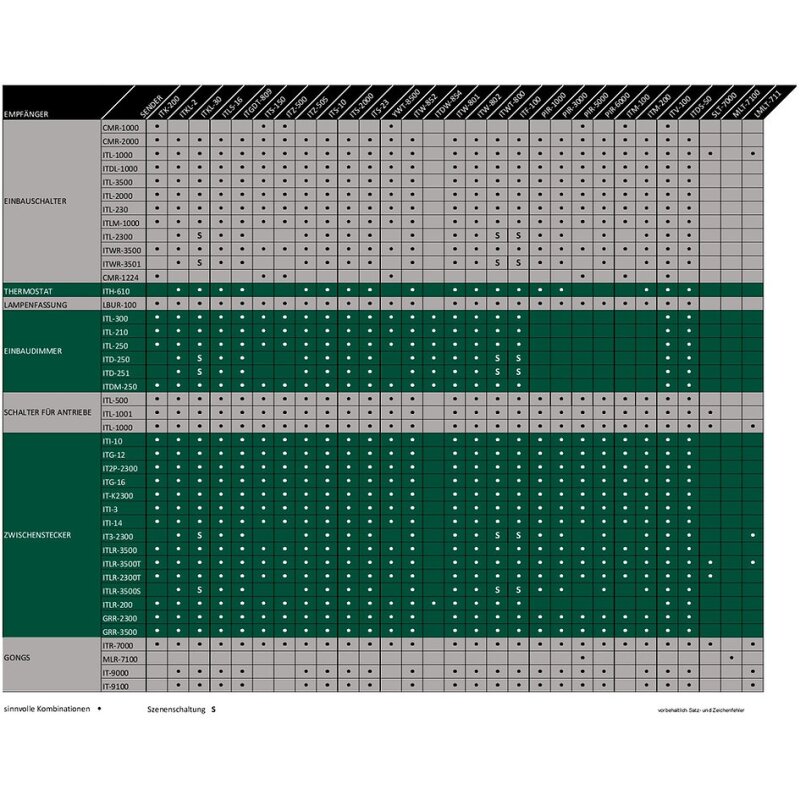 ITZ-505 Intertechno Funk-Timer programmierbar, 29,95